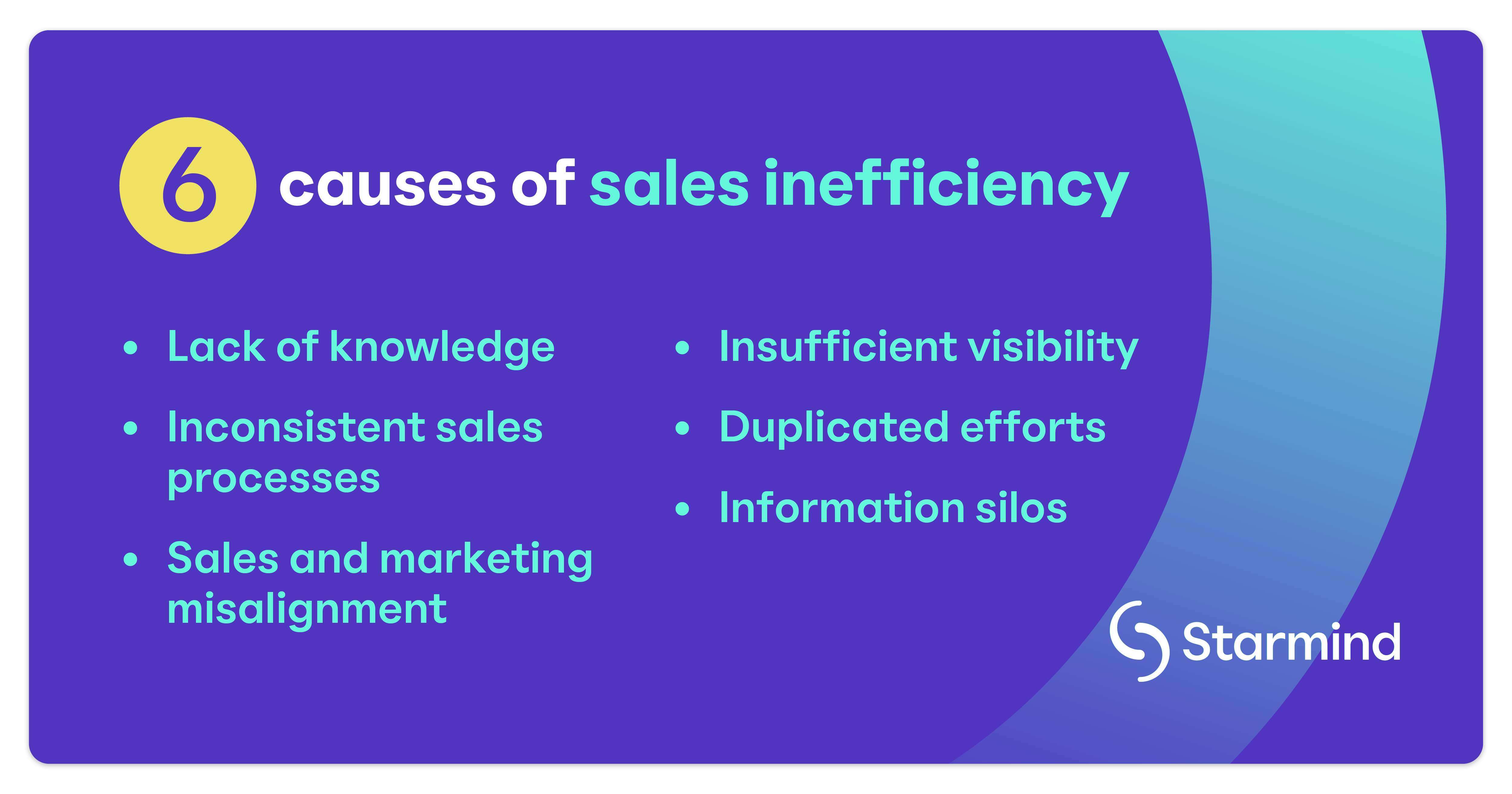 How to improve sales efficiency and shorten sales cycles with AI